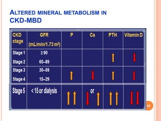 26 ckd by mersha | PPTX