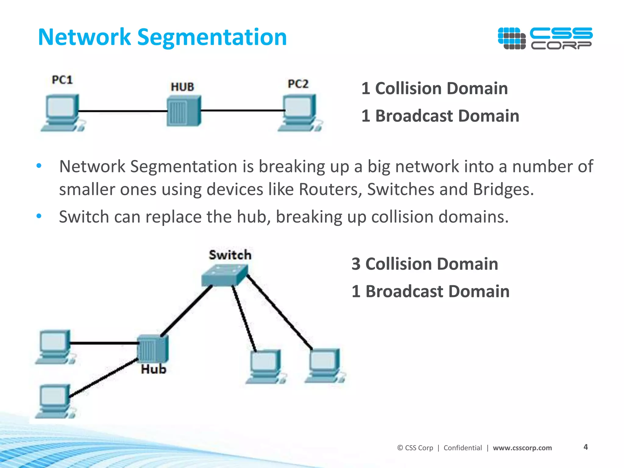26 Collision And Broadcast Domainpptx 