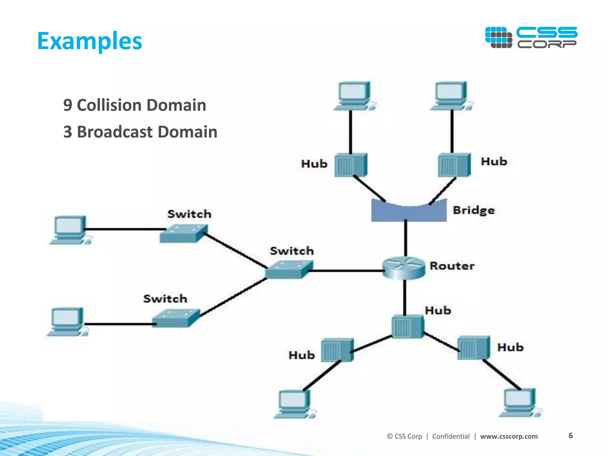26 Collision & Broadcast Domain.pptx