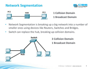 26 Collision & Broadcast Domain.pptx
