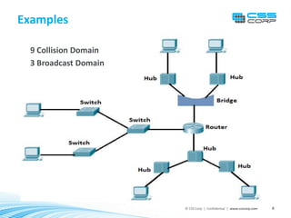 26 Collision & Broadcast Domain.pptx