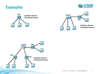 26 Collision & Broadcast Domain.pptx