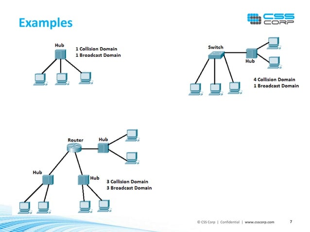 26 Collision & Broadcast Domain.pptx | Web Hosting | Internet