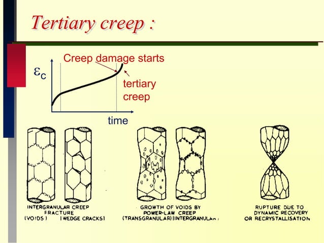 Creep II.ppt
