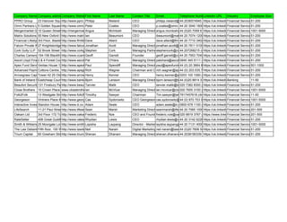 Untitled spreadsheet - Sheet1 | PPT