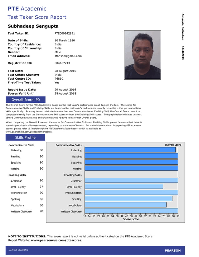 PTE_Scorecard_29082016 | PDF | Standardized Testing | Educational ...