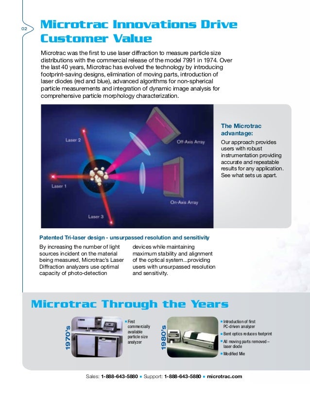 Microtrac-Laser-Diffraction-Particle-Size-Analyzer-Product-Family-Brochure