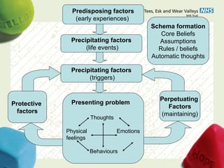 Trauma Training 19 March Nottingham YOT | PPT