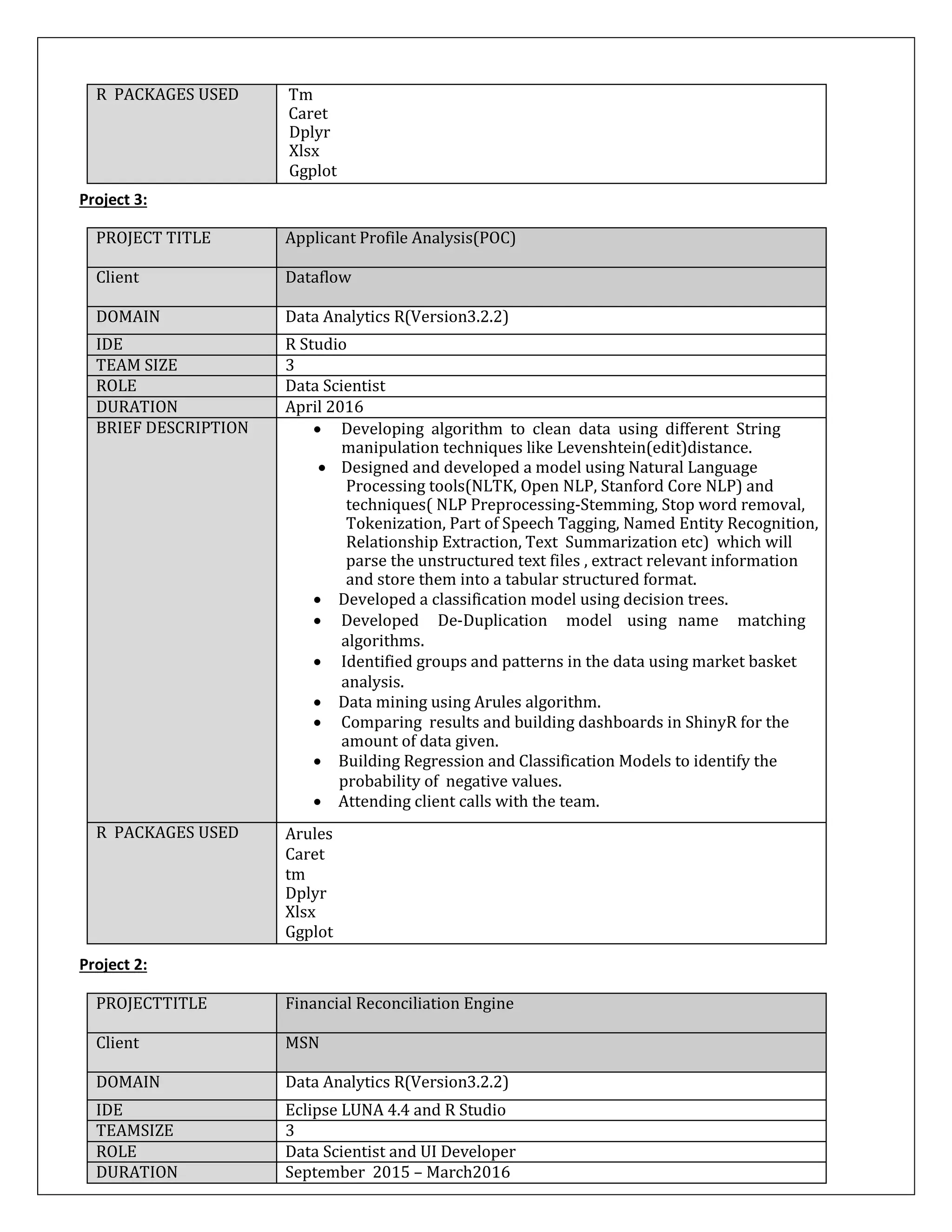 Data Scientist -Asish | PDF