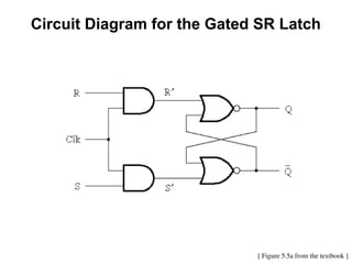 Circuit Diagram for the Gated D Latch.ppt