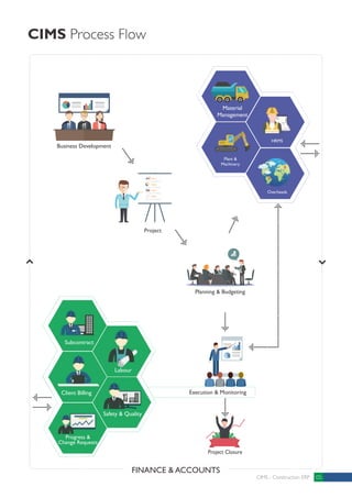 cimsBrochure-v3 | PDF