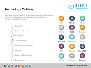 TOPS Technologies Presentation | PPT | Free Download
