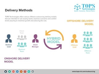 TOPS Technologies Presentation | PPTX