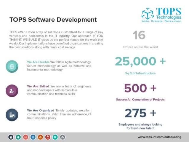 TOPS Technologies Presentation