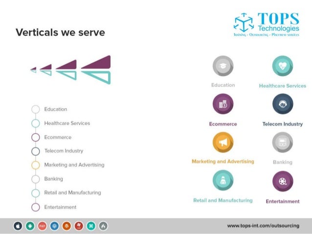 TOPS Technologies Presentation