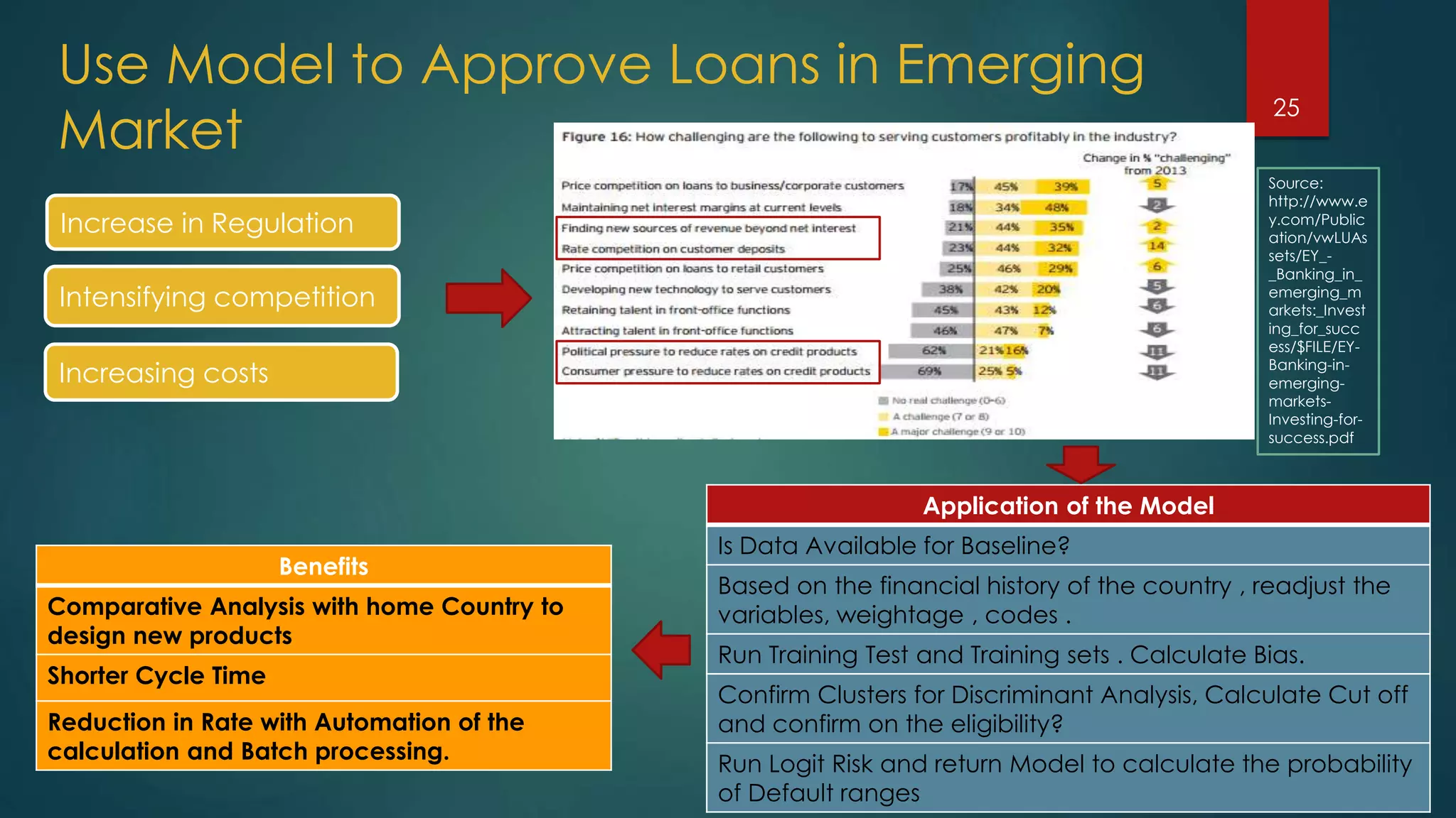 Credit Risk Evaluation Model | PPTX | Home Financing | Personal Debt