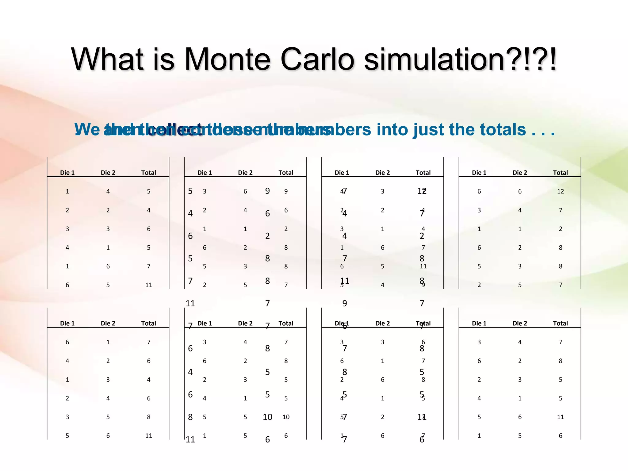Monte Carlo Sim Primer | PPT