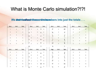 Monte Carlo Sim Primer | PPT