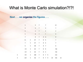 Monte Carlo Sim Primer | PPT