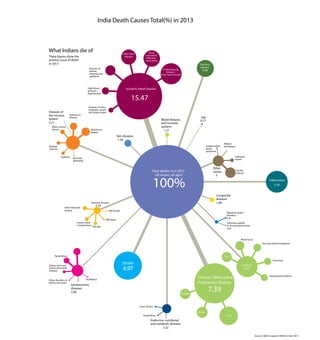 DataViz Portfolio | PDF