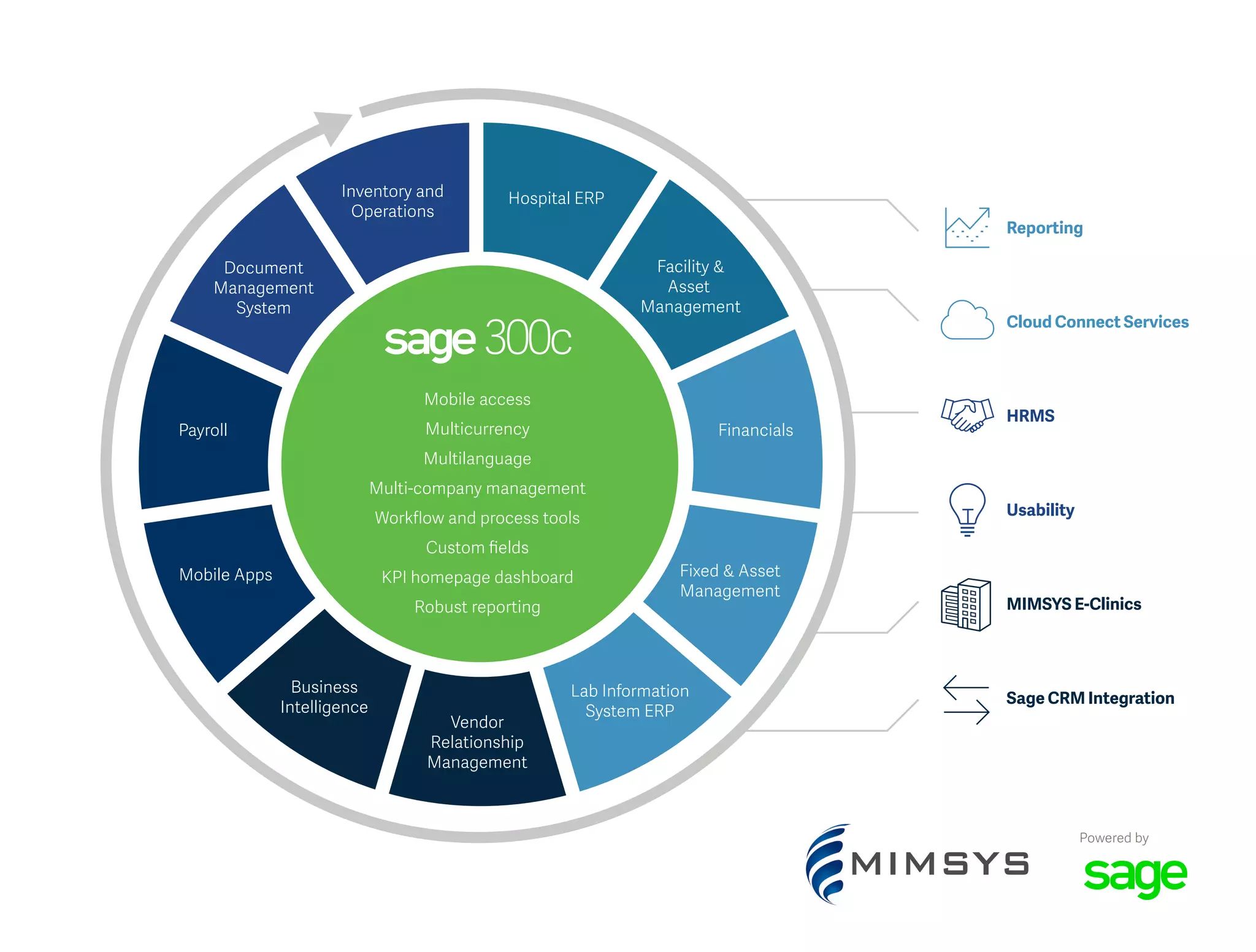 MIMSYS Powered By Sage | PDF