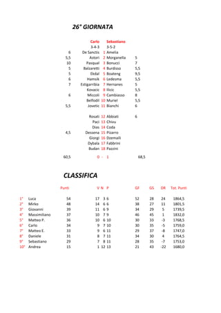 26° giornata e classifica | PDF