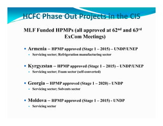 hpmp status and trends in selected article 5 and ceit countreis | PPT