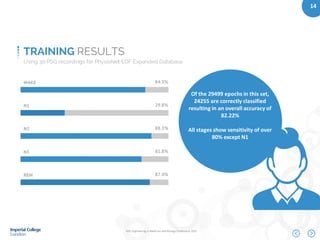Automatic Sleep Staging Using State Machine-controlled Decision Trees | PDF