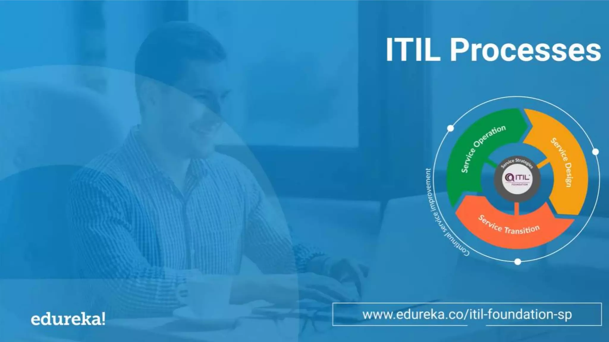 26 ITIL Processes | Edureka | PPT 26 ITIL Processes | Edureka | PPT