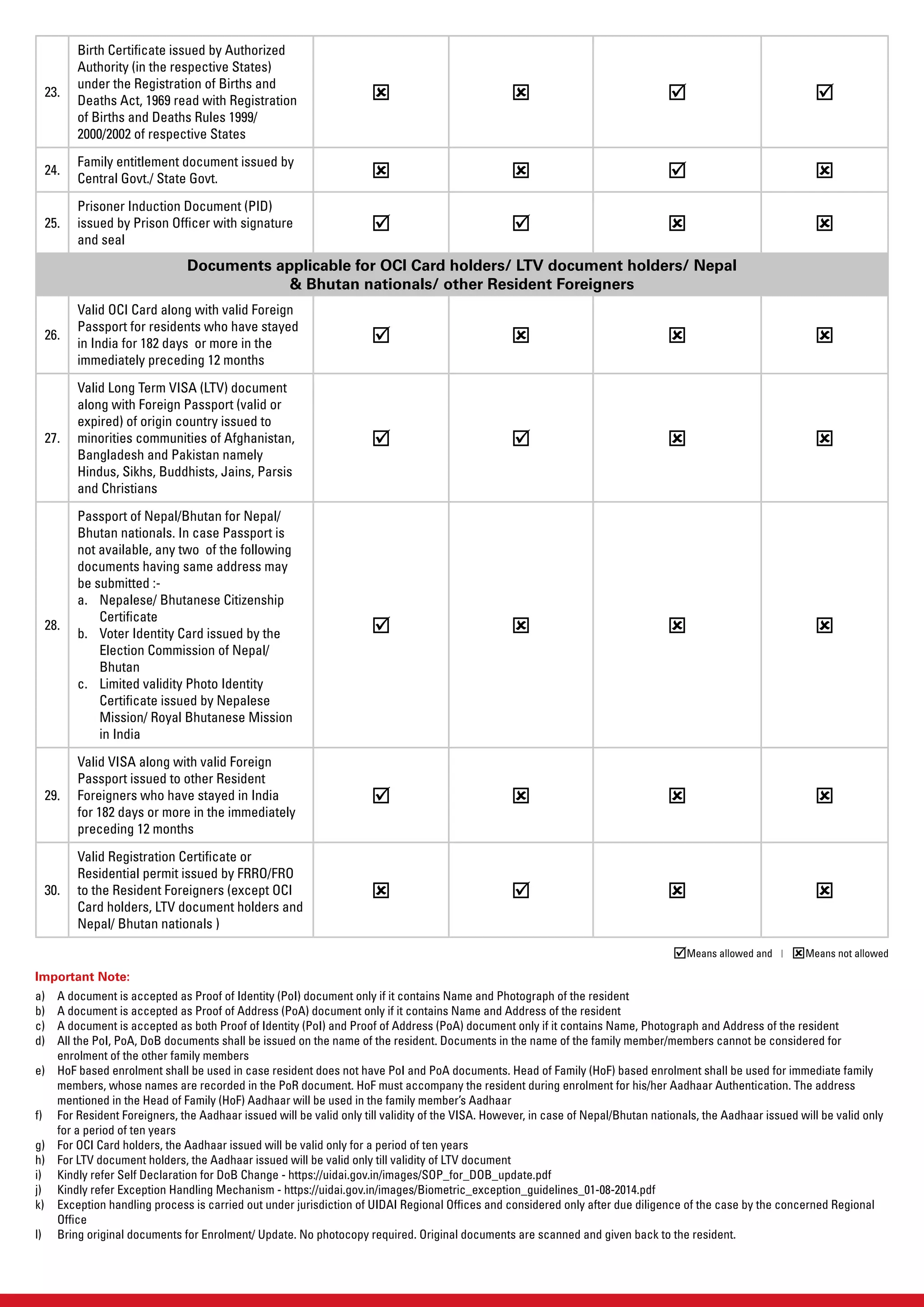 26_JAN_2023_Aadhaar_List_of_documents_English.pdf