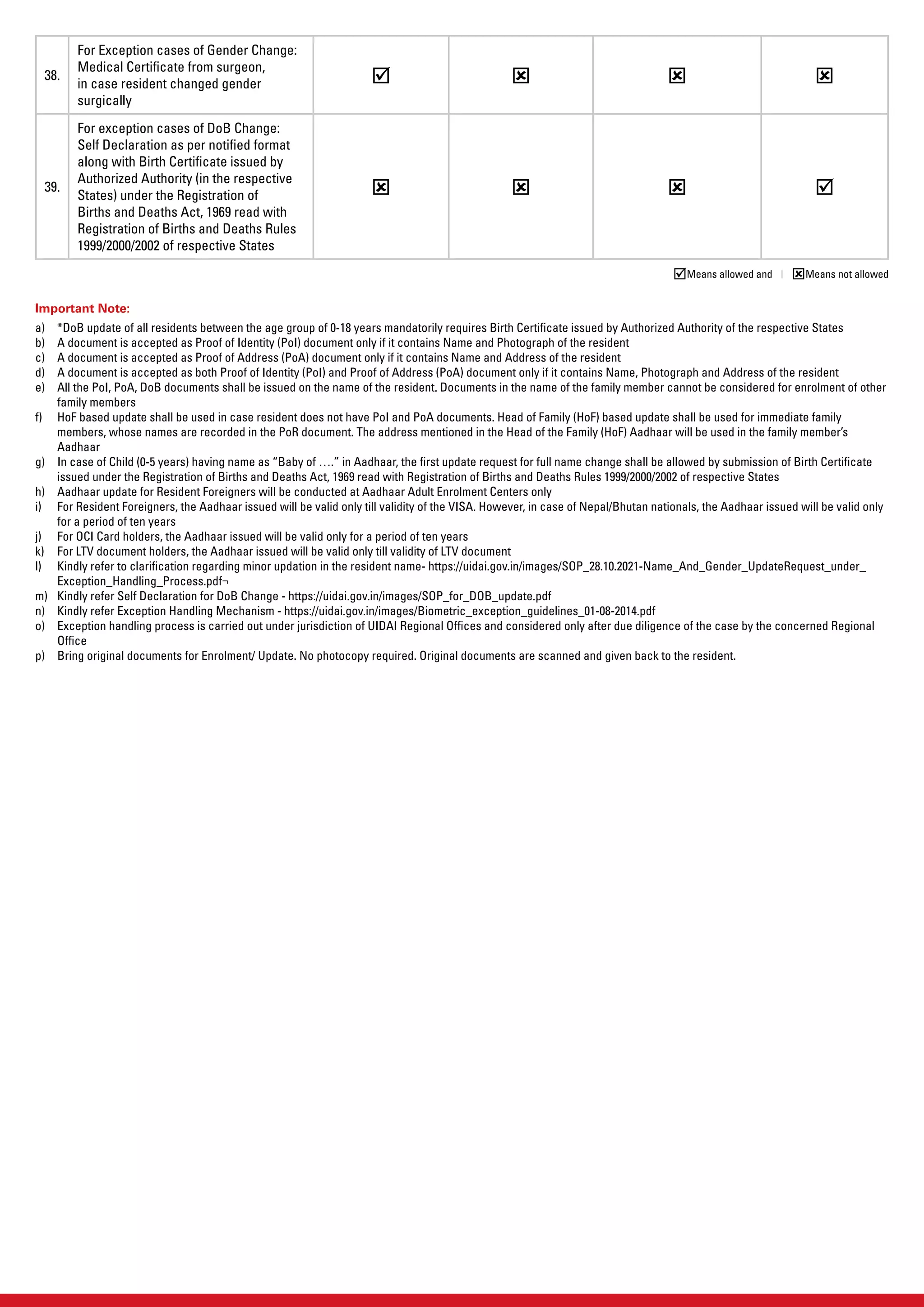 26_JAN_2023_Aadhaar_List_of_documents_English.pdf