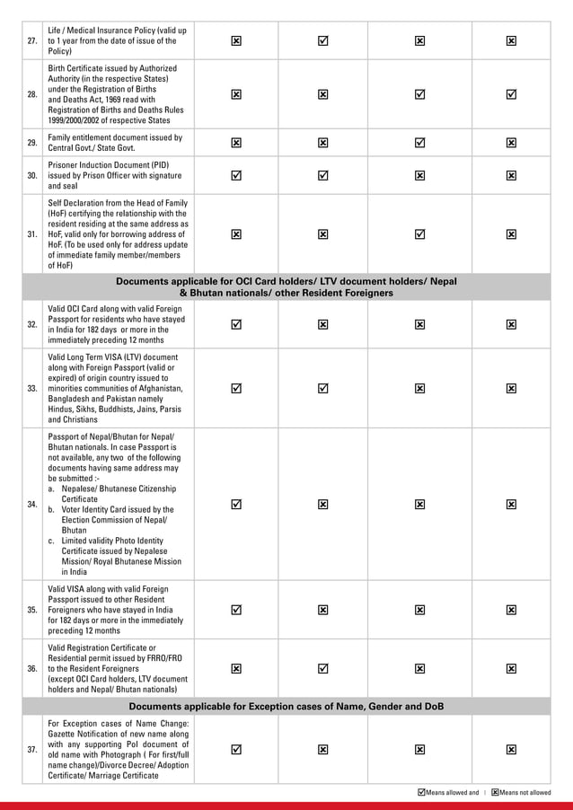 26_JAN_2023_Aadhaar_List_of_documents_English.pdf | Adoption and ...
