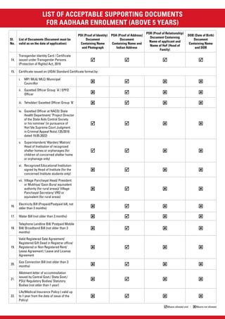 26_JAN_2023_Aadhaar_List_of_documents_English.pdf