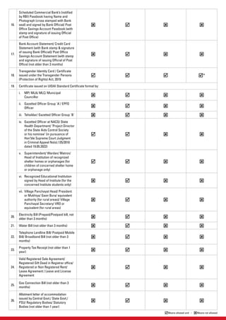 26_JAN_2023_Aadhaar_List_of_documents_English.pdf