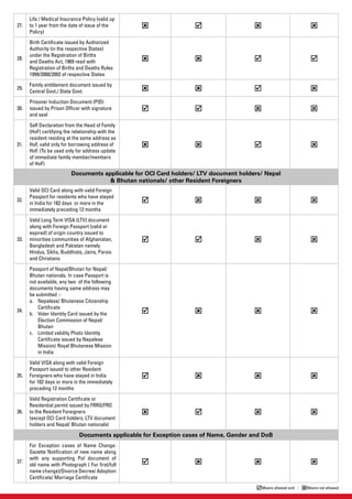 26_JAN_2023_Aadhaar_List_of_documents_English.pdf