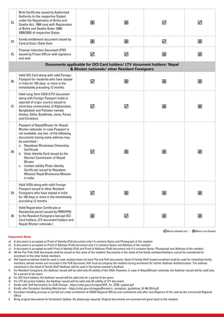 26_JAN_2023_Aadhaar_List_of_documents_English.pdf