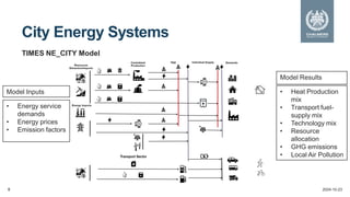Integrated Assessments of City Energy Systems: City Planning vs ...