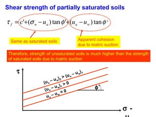 Shear Strength of soil and behaviour of soil under shear action | PPT
