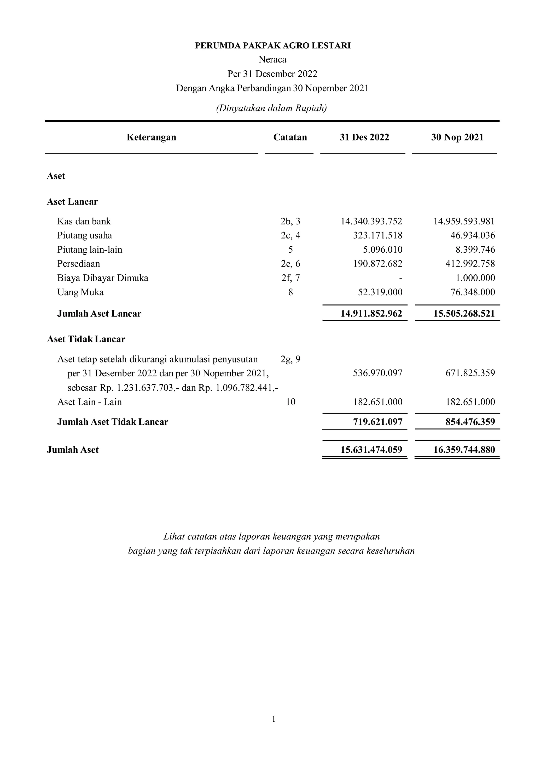 26 Keuangan BUMD 2022.pdf