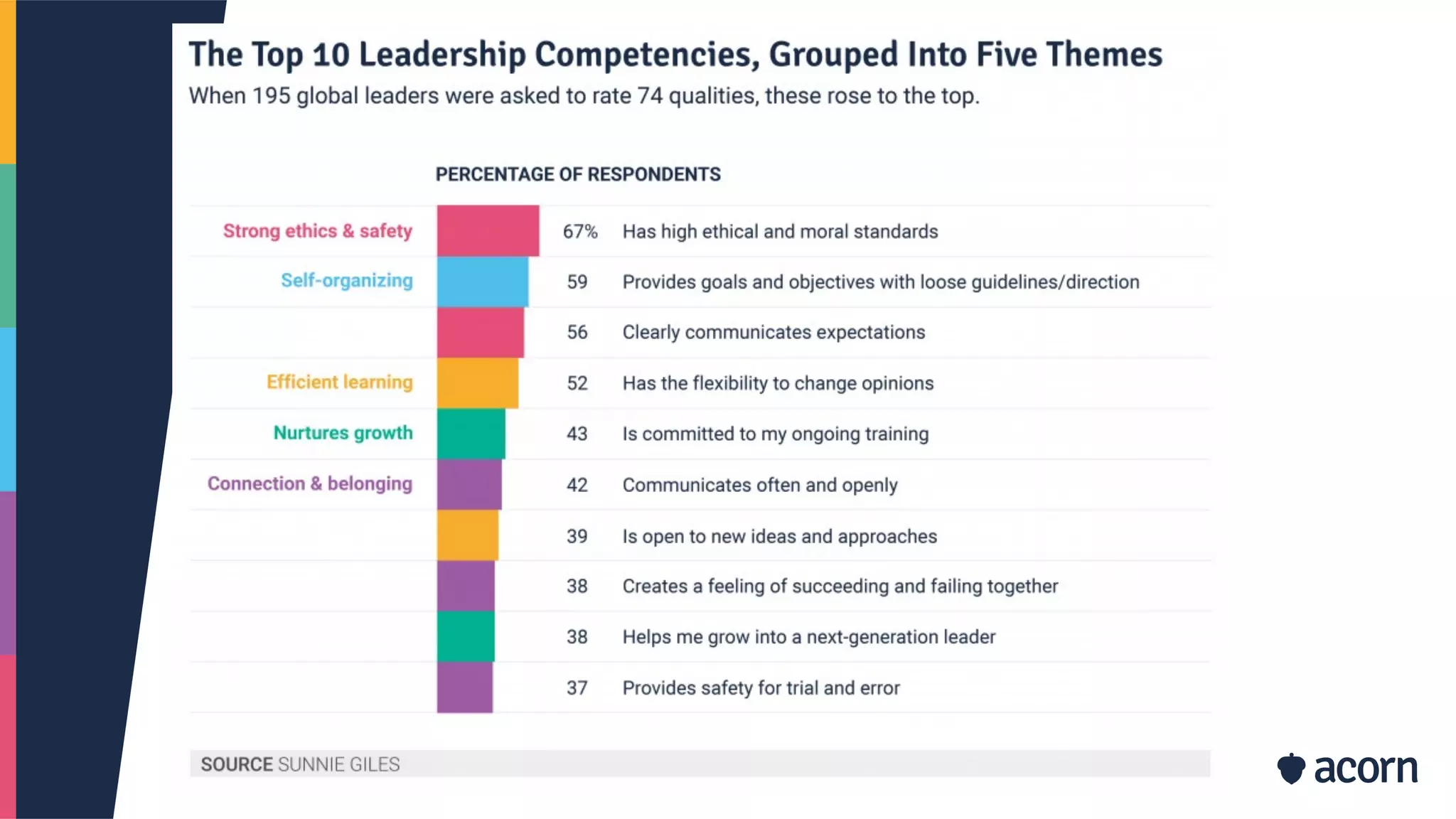 Leadership Capability Frameworks: Why You Need One | PDF