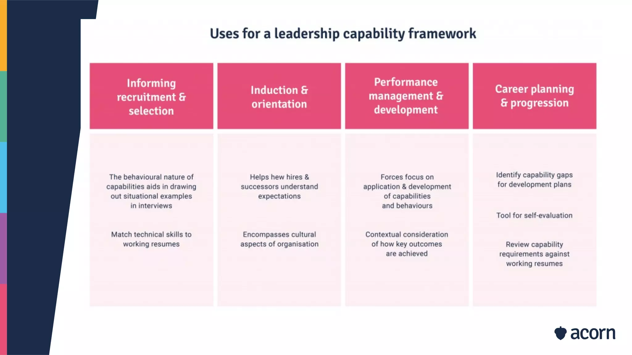 Leadership Capability Frameworks: Why You Need One | PDF