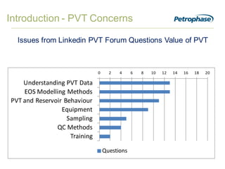 26_MAR_2013 Brian Moffatt - Reservoir Fluid PVT Analysis.pdf