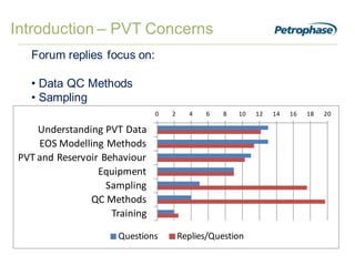 26_MAR_2013 Brian Moffatt - Reservoir Fluid PVT Analysis.pdf