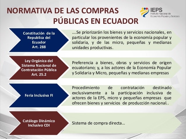Modelo de las compras públicas en Ecuador, caso “Hilando el Desarroll…