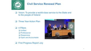 Presentation by Dr Orlaigh Quinn on 'Improving Performance and ...
