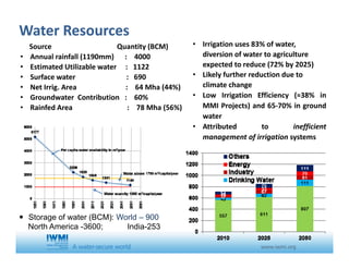 26 nov16 managing_irrigation_challenges_opportunities_and_way forward | PPT