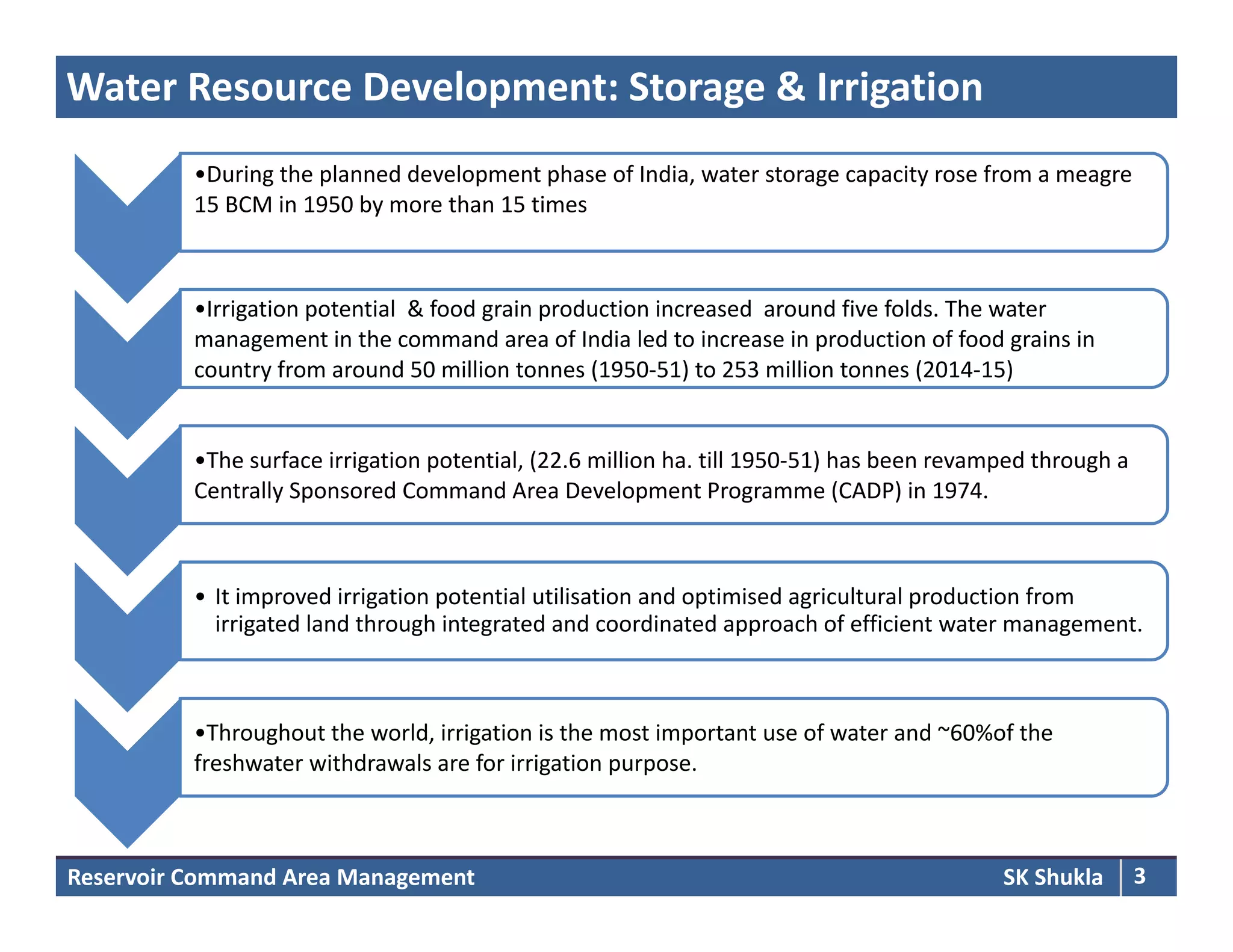 26 nov16 reservoir_command_area_management | PPT