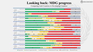 On the Sustainable Development Goals in the Arab World | PPT