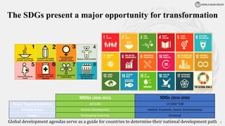 On the Sustainable Development Goals in the Arab World | PPT