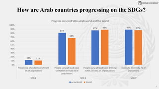 On the Sustainable Development Goals in the Arab World | PPT